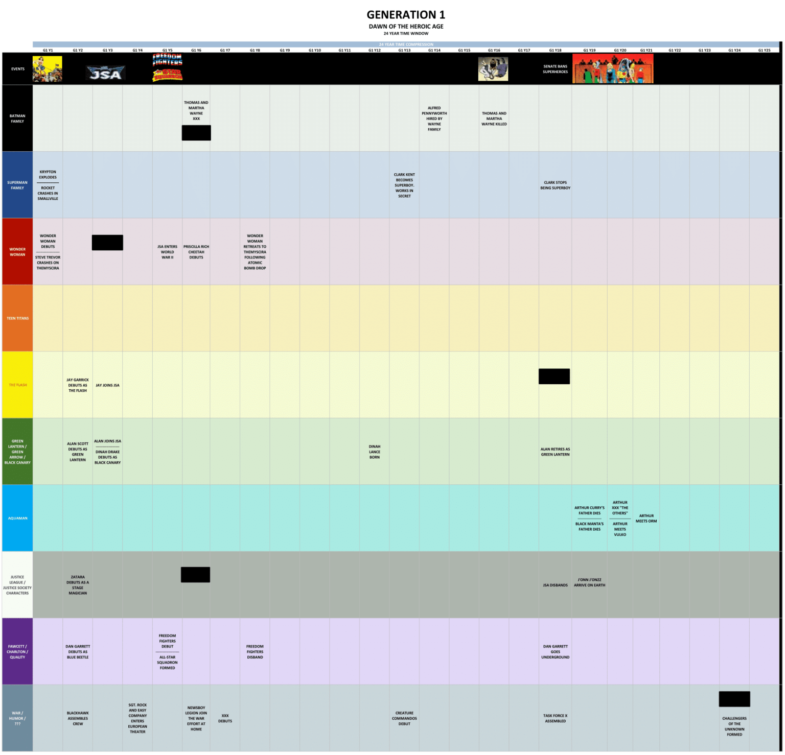 DC Comics’ New Generational Timeline (part 2: 5G) | BW Media Spotlight